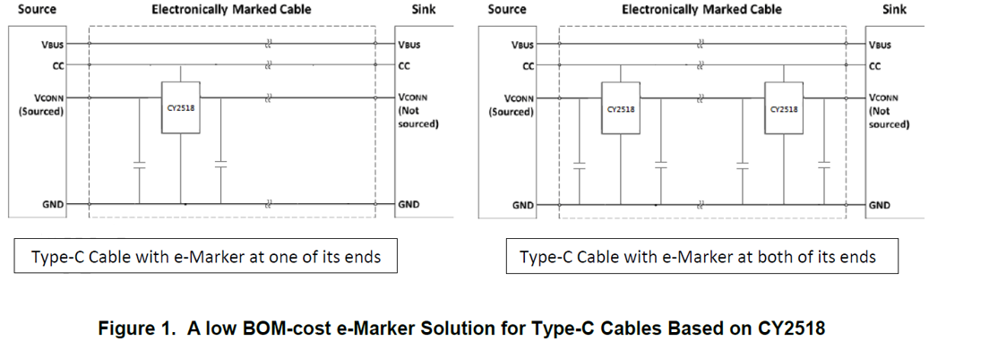 PD3.0/PD2.0 Certificated USB Type-C 傳輸線 E-Marker 晶片 – CY2518 – Kingpex ...